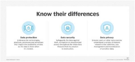 Stephen Smith On Linkedin Data Protection Vs Security Vs Privacy Key Differences Techtarget