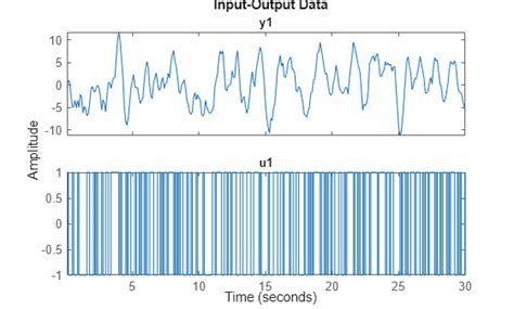 transform between time domain and frequency domain data matlab and simulink