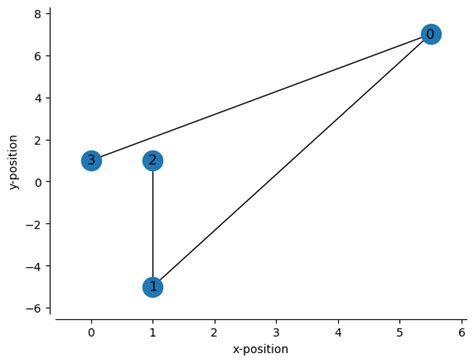 introduction and data format — replay trajectory classification 1 4 1