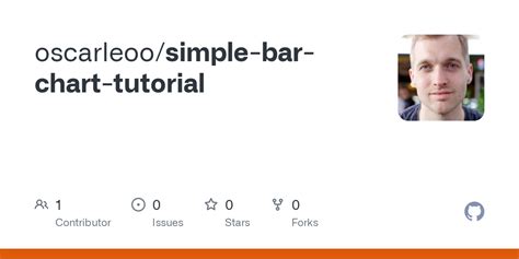 Github Oscarleoosimple Bar Chart Tutorial