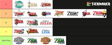 Best Zelda Games Every Legend Of Zelda Game Ranked Best Zelda Games