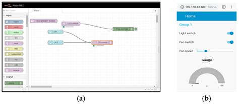 Towards Comprehensive Home Automation Leveraging The Iot Node Red