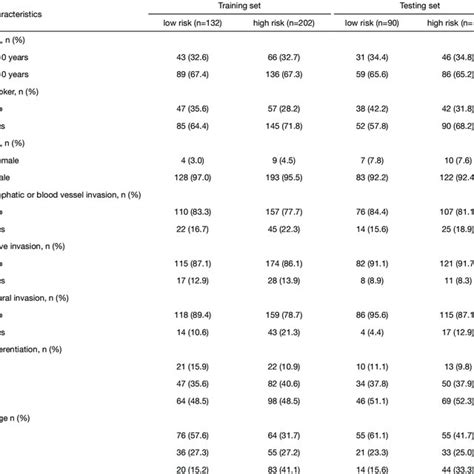 Nomogram Integrating Immunohistochemical Based Classifiers And Download Scientific Diagram
