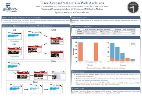 User Access Patterns In Web Archives Ppt