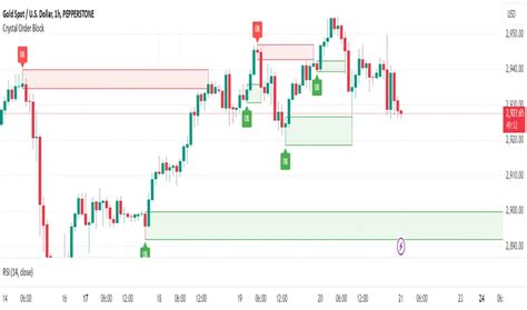 Crystal Order Block Indicator By Crystalforex22 TradingView India