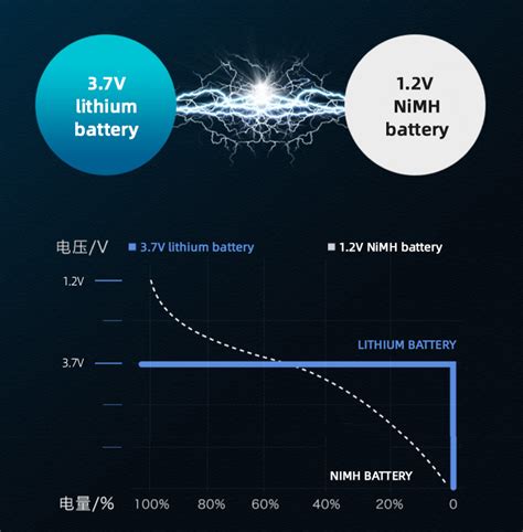 Lithium Ion Battery Or Nimh Battery Which Is Better For Us Life Terli New Energy Technology