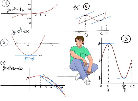 Rolles And The Mean Value Theorems Justtothepoint