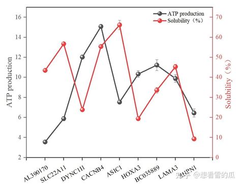 Origin绘制双y轴柱状图、双y轴柱状点线图、双y轴点线图 知乎