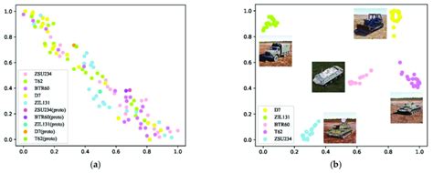 Visualization Of Clustering Effect Of A The Prototype Network And B