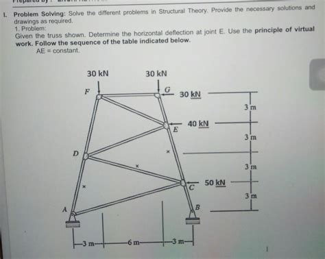 Solved Problem Solving Solve The Different Problems In Chegg