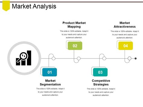 Market Analysis Ppt Powerpoint Presentation Styles Background
