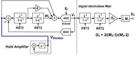 Figure 4 From A Two Step Multi Stage Noise Shaping Incremental Analog