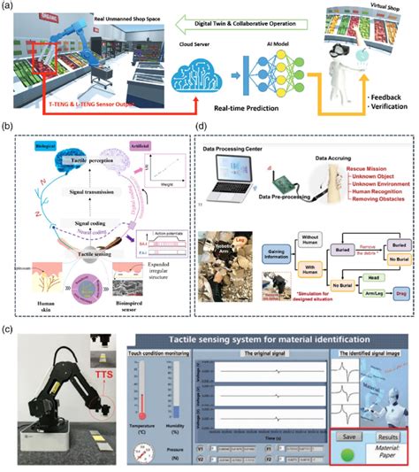 Advanced Robotic Applications Of Multimodal Sensing And Processing