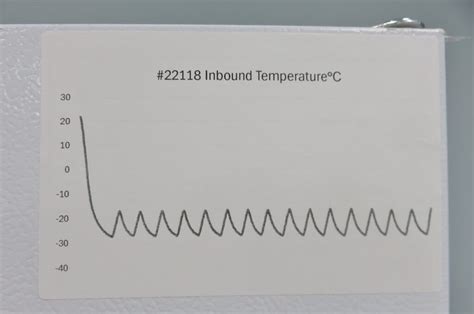Thermo Scientific 20C Laboratory Freezer