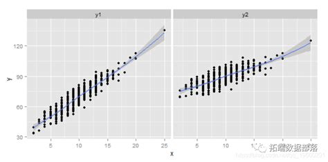 算法 matlab中的马尔可夫区制转移 markov regime switching 模型 附代码数据 拓端数据