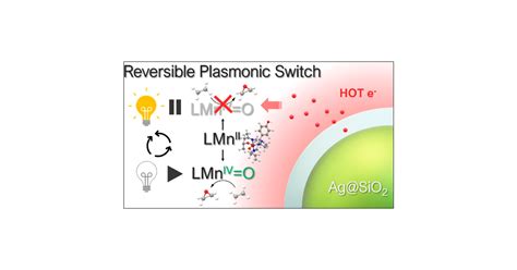 Reversible Plasmonic Switch In A Molecular Oxidation Catalysis Process