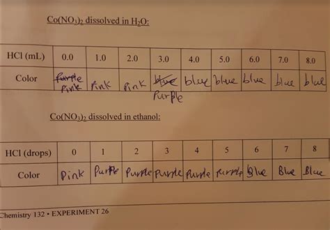Solved 2 Use Equation 3 To Explain The Difference In Hcl