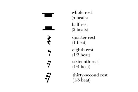 Whole Rest In Music Gmc Forum Reading Music Tabs And Music