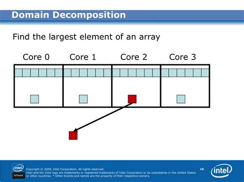 ppt parallel decomposition methods powerpoint presentation free