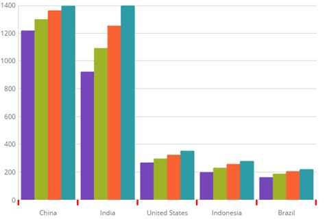 Axis Tickmarks Ignite Ui™ Help