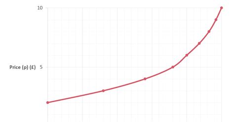Business Skills And Commercial Awareness For Chemists Resource Rsc Education