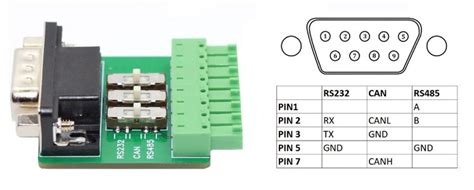 Ollie Usb Board Exposes Isolated Uart Can Usb Rs485 And Rs232 Interfaces Crowdfunding Cnx