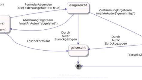 Übung Zum Uml Anwendungsfalldiagramm Use Case
