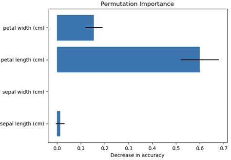 6 Lesser Known Scikit Learn Features That Will Save You Time