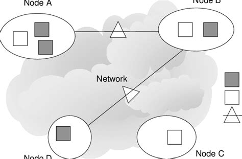 Inter Node And Intra Nodes Resources Download Scientific Diagram