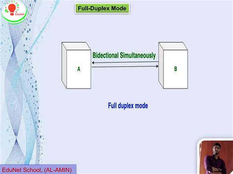 Transmission Modes In Computer Networks Ppt
