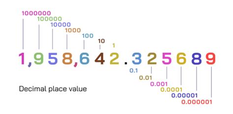Decimals Lesson Must Know Tips Examples