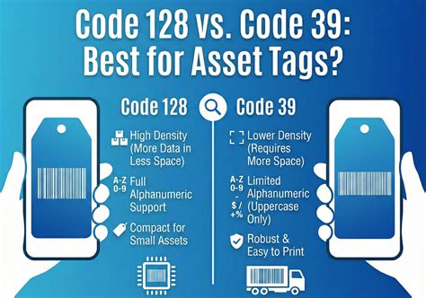 Code 128 Vs Code 39 Which Is Best For Asset Tags Barcodx Barcodx