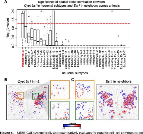 Figure 6 From Characterizing Spatial Gene Expression Heterogeneity In