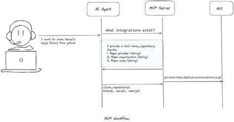 Sandipan Haldar Ai Consultant