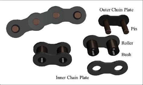 Schematic Diagram Of Roller Chains Download Scientific Diagram