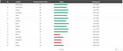 custom colors for progress column in retool tables 🤝 community show and tell retool forum