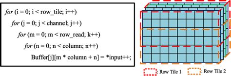 Figure 4 From A Mixed Pruning Based Framework For Embedded Convolutional Neural Network