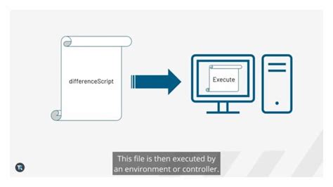 Introduction To Scripting What Is Scripting Tektronix
