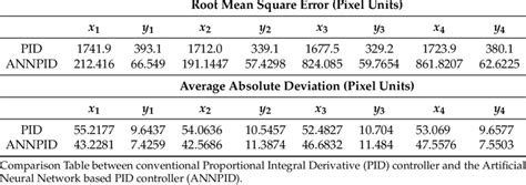 Controllers Comparison Download Table