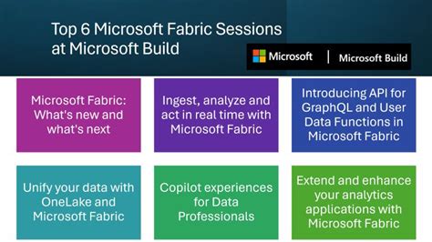 Reza Rad On Linkedin Data Analtyics Microsoftbuild Msbuild