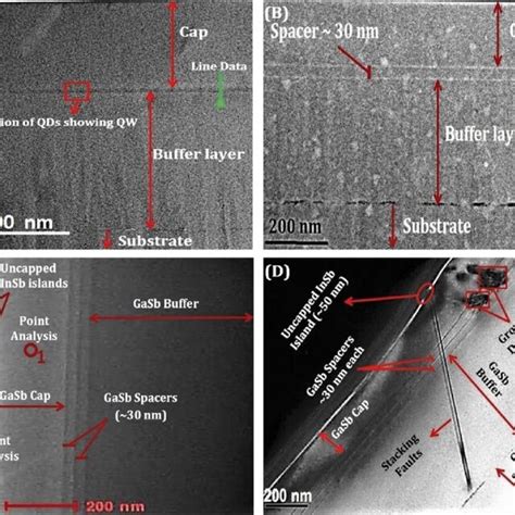 A Bf Cross Sectional Tem Micrograph Of Sample 1 With The Green Line Download Scientific