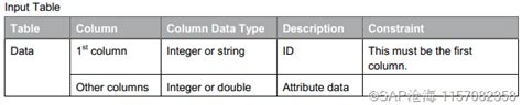 Pal规范 Sap Hana Pal 自组织映射神经网络算法self Organizing Maps编程规范selforgmap Csdn博客