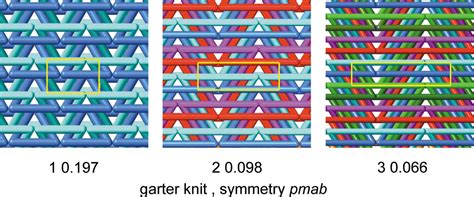 IUCr Isogonal Piecewise Linear Embeddings Of Periodic Knots And Links And Related