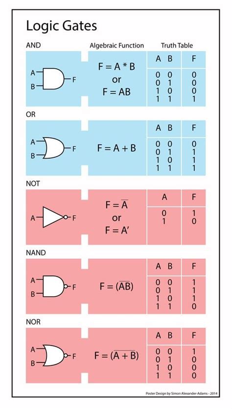 Logic Gates In Computer Science Rcoolguides