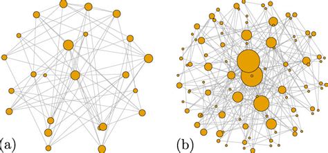 A Er Graph With N 25 Nodes And Average K 60 B Ba Graph With
