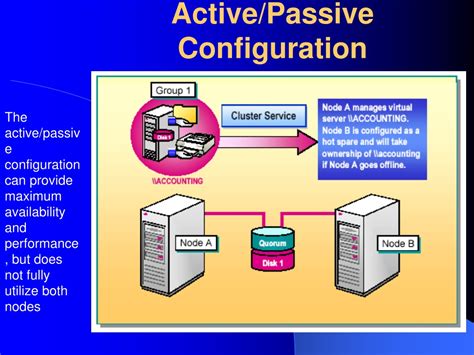 Ppt Active Passive Configuration Powerpoint Presentation Free