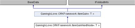Ork Framework Gamingisloveorkframeworkitemgainnextnode Class