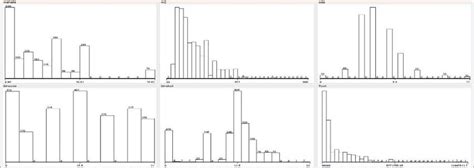 Besiktas Dataset Before Normalization Download Scientific Diagram