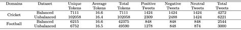table 1 from deep learning based cross domain sentiment classification