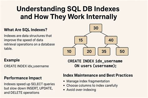 Understanding SQL Indexes: Their Internal Mechanism | by Vignesh P | Medium